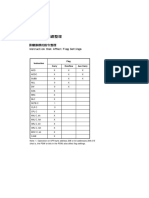 8051 Opcode | PDF | Game Theory | Computer Hardware