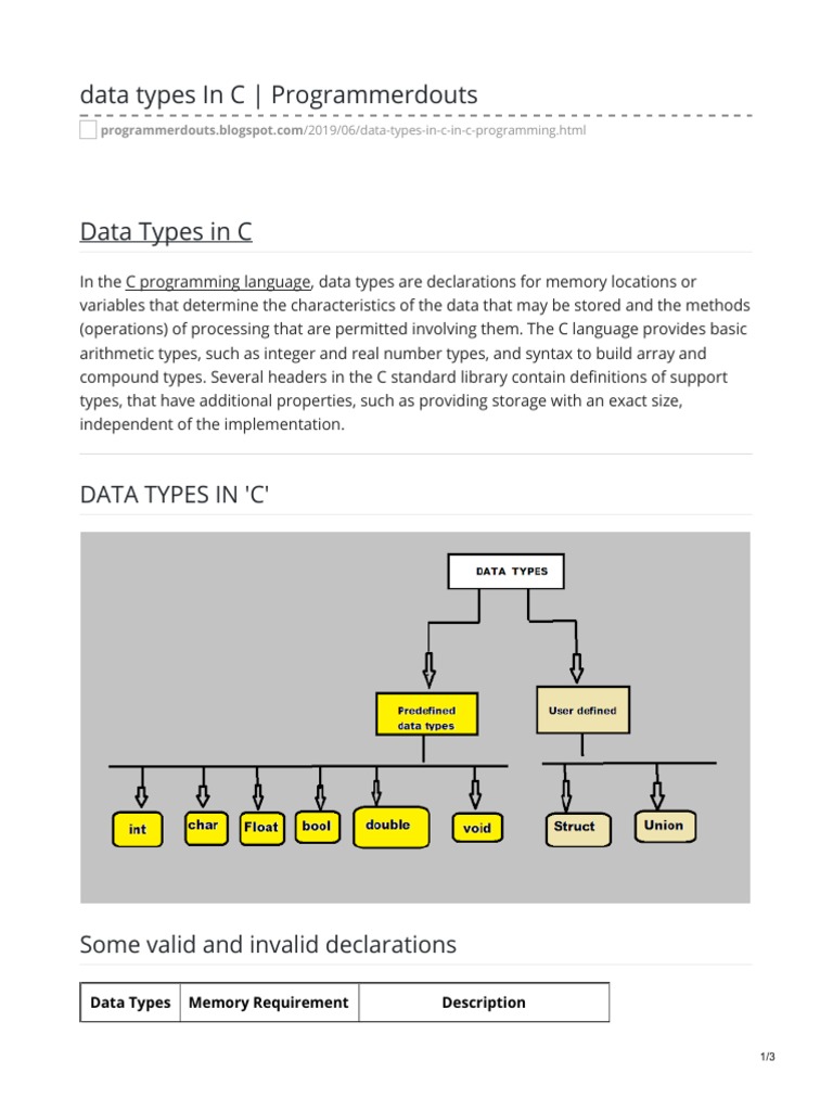 Data Types In C Download Free Pdf Integer Computer Science C 2458