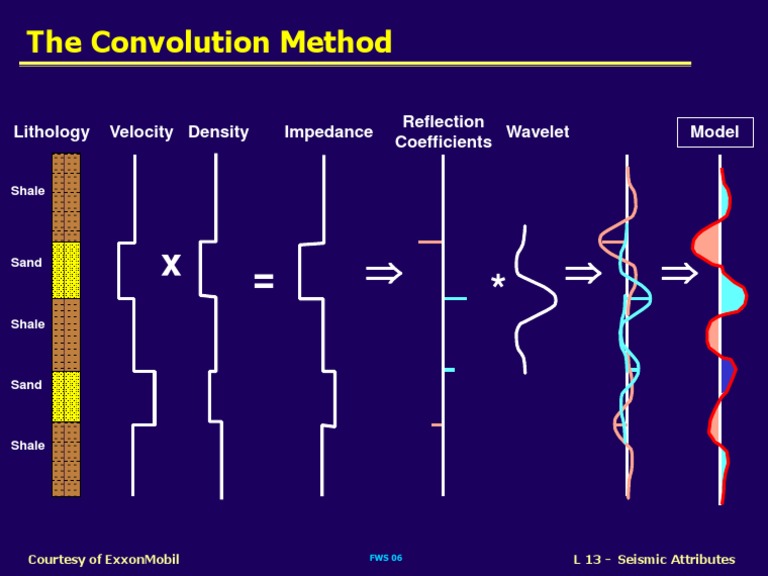 The Convolution Method: Velocity Density Impedance Reflection Coefficients Wavelet Model ...