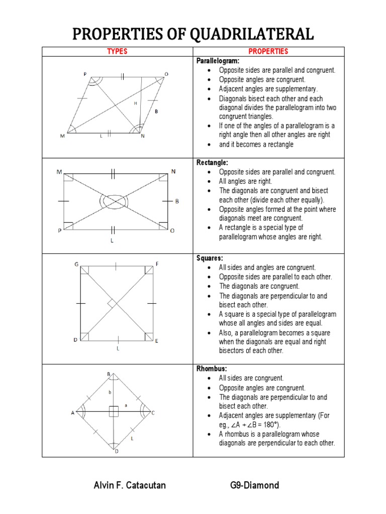 Properties of Quadrilateral | PDF | Rectangle | Euclid