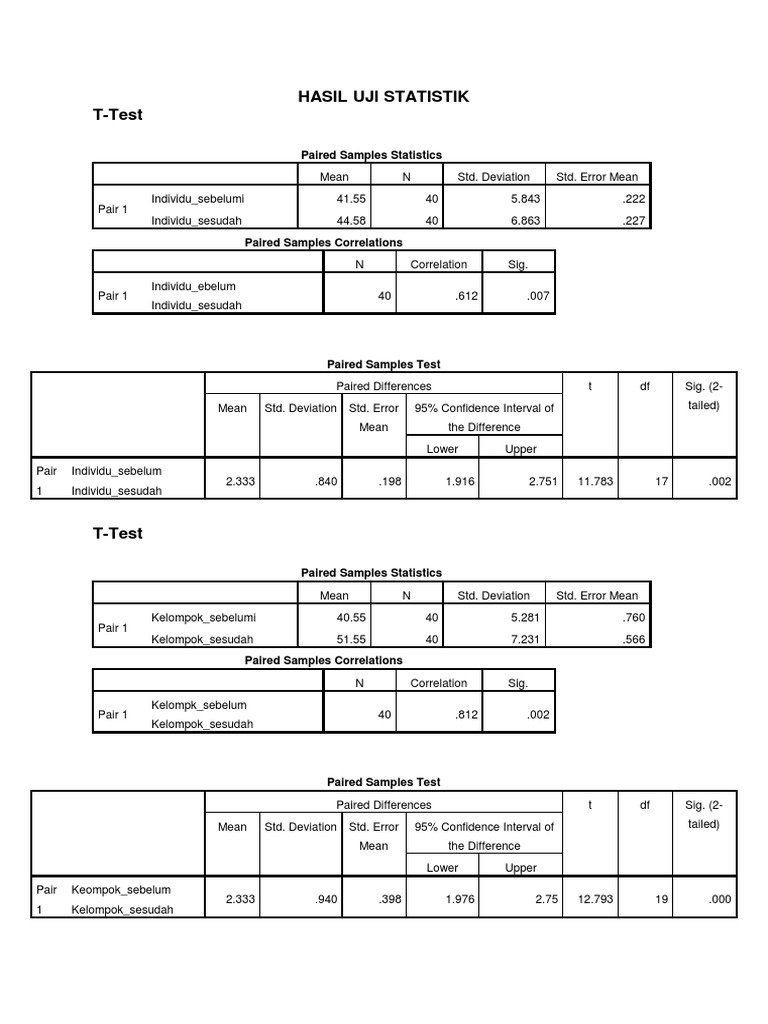 Hasil Uji Statistik T-Test: Paired Samples Statistics | PDF | Student's ...