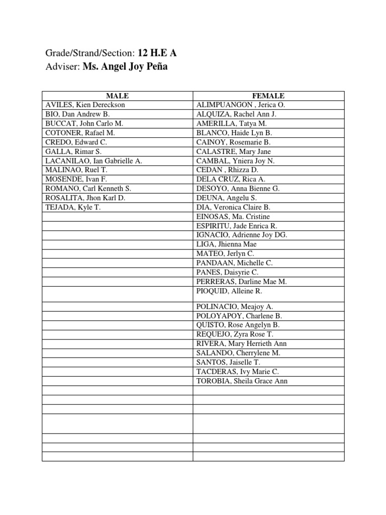 Grade/Strand/Section: 12 H.E A Adviser: Ms. Angel Joy Peña: Male Female ...