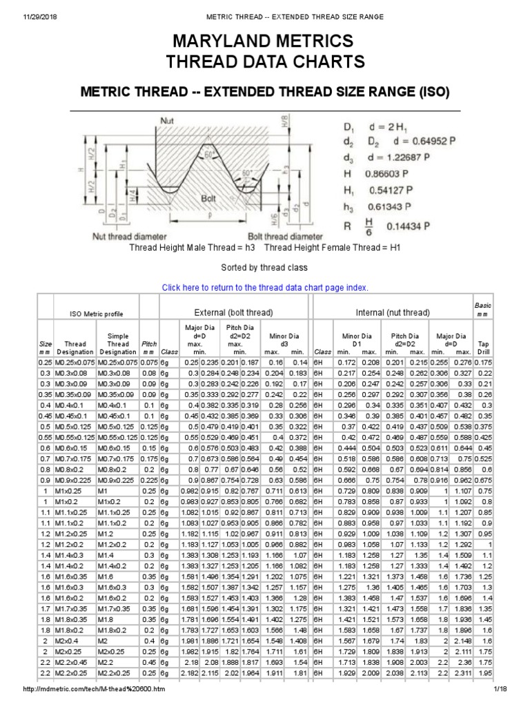 Metric Thread - Extended Thread Size Range | PDF | Joining | Tools