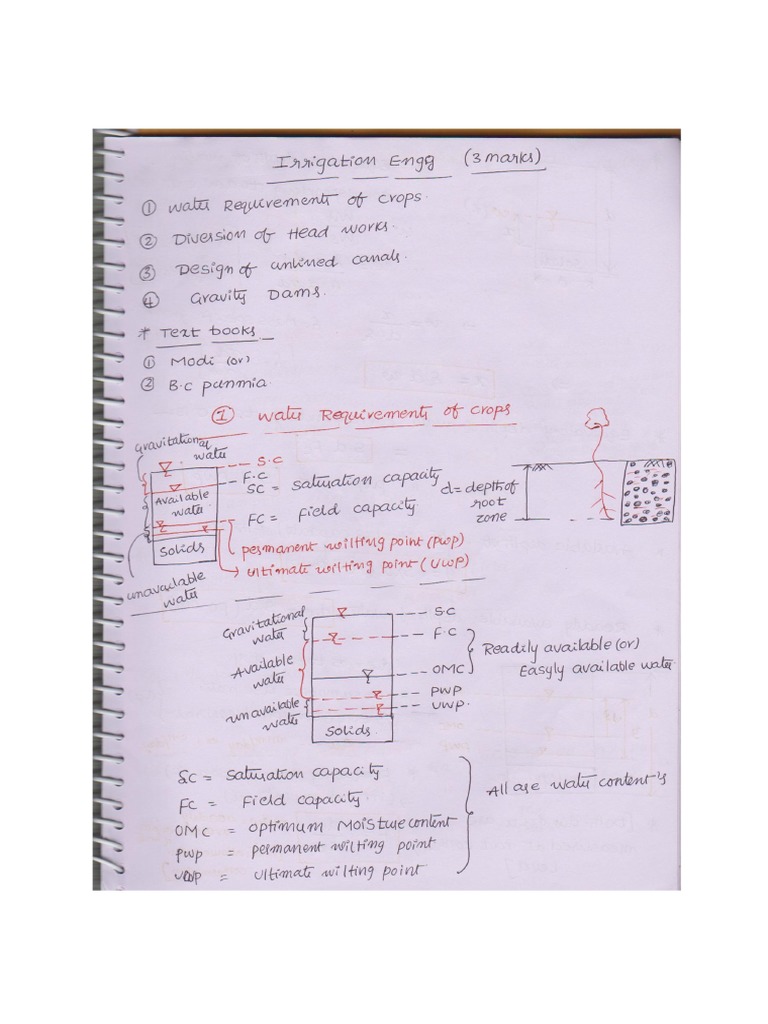 Irrigation Engineering by Madhav | PDF