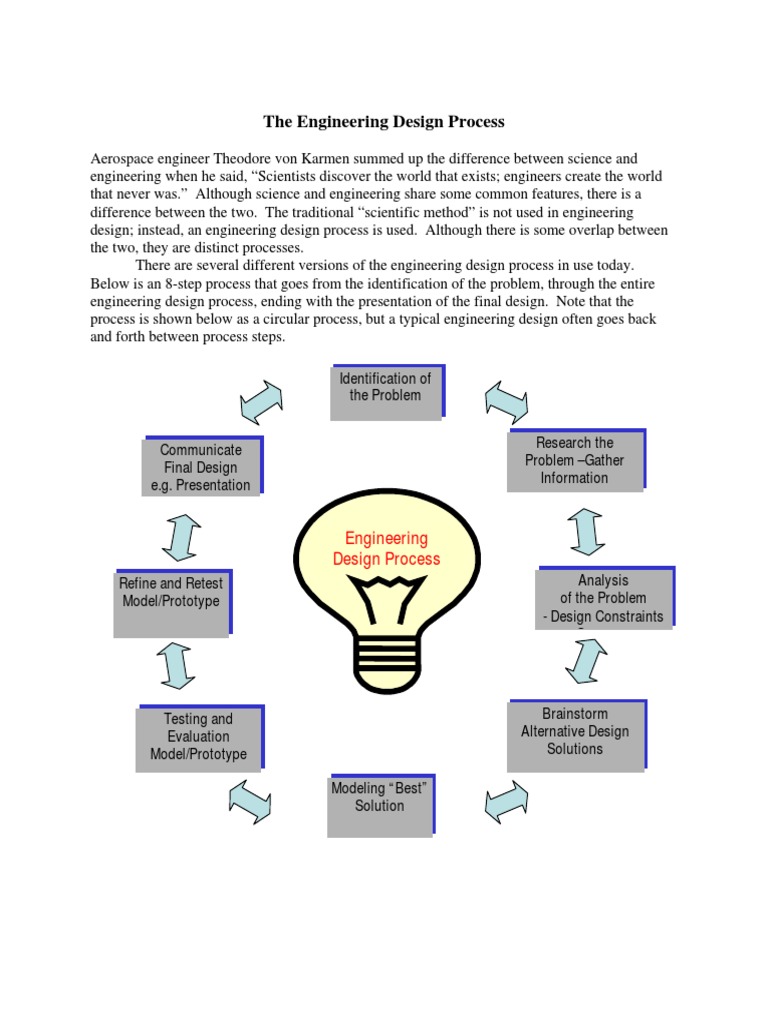 Njit Paper Activity1 Engineering Design Process PDF | PDF | Engineering ... Njit Paper Activity1 Engineering Design Process PDF | PDF | Engineering ...