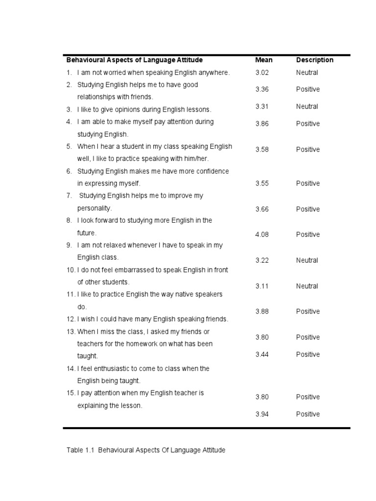 Behavioural Aspects of Language Attitude Mean Description | PDF ...