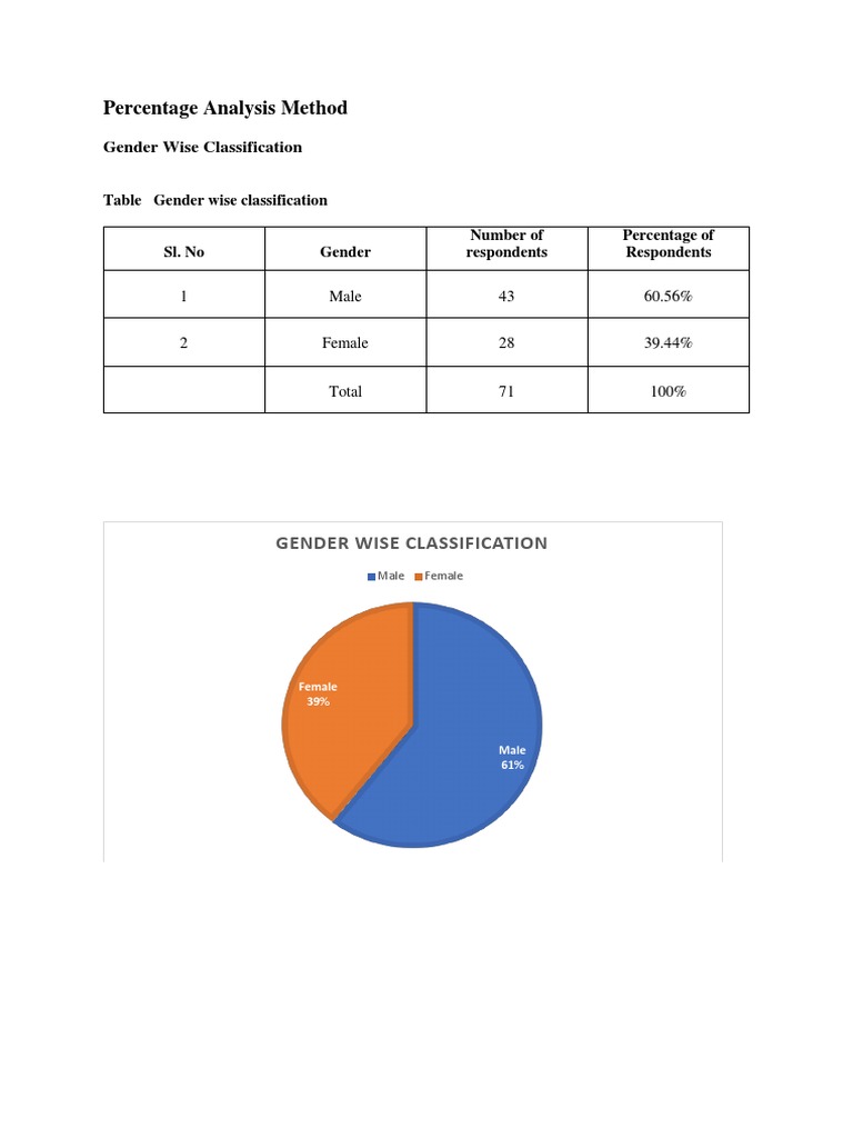 percentage-analysis-method-gender-wise-classification-pdf-health