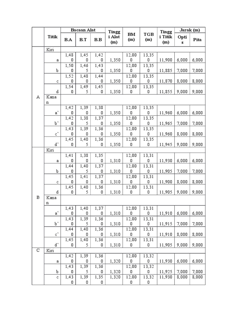 Tabel Perhitungan W2 | PDF