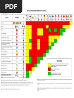 Matriz de Compatibilidad | PDF | Gases | Toxicidad