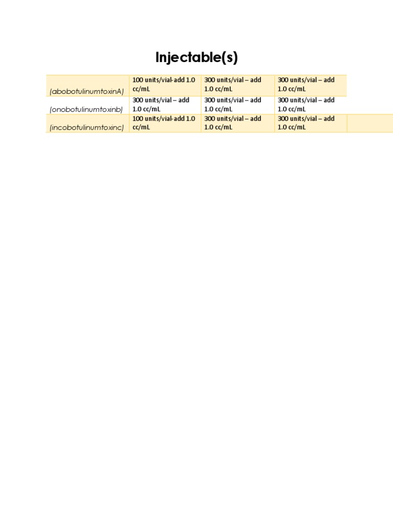 Derm Injectables Guide | PDF
