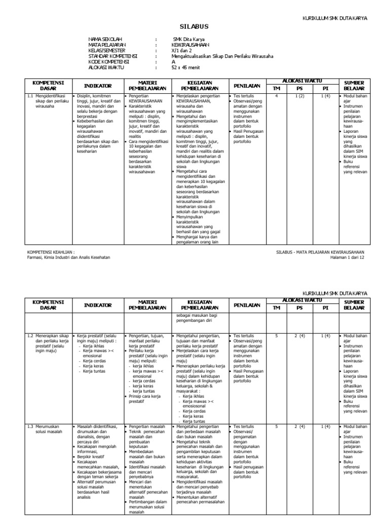 Silabus Kwu Lengkap | PDF