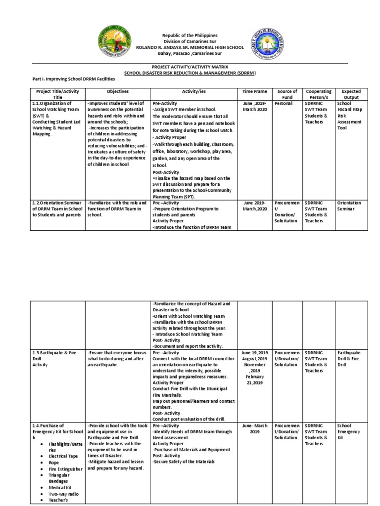 DRRM Work Plan & PNA 2019-2022 | PDF | Waste Management | Hazards