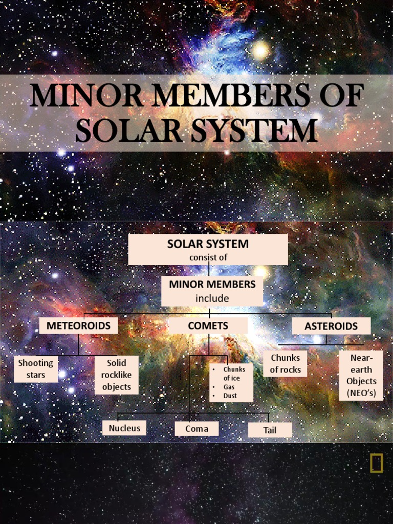 Nonplanet Members of Solar System | PDF