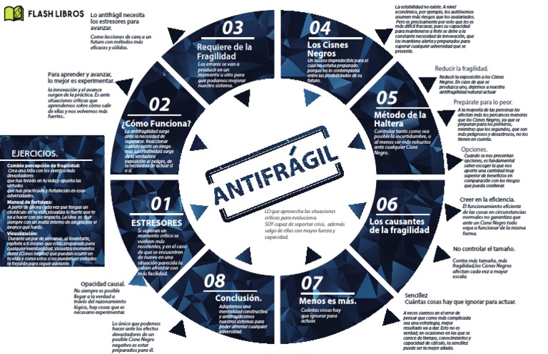 4 Antifragil | PDF | Verdad | Riesgo