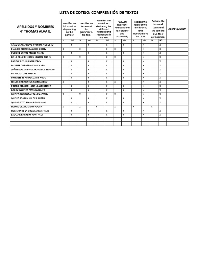 Text Comprehension Checklist | PDF
