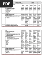 ECCD Checklist KINDERGARTEN | PDF