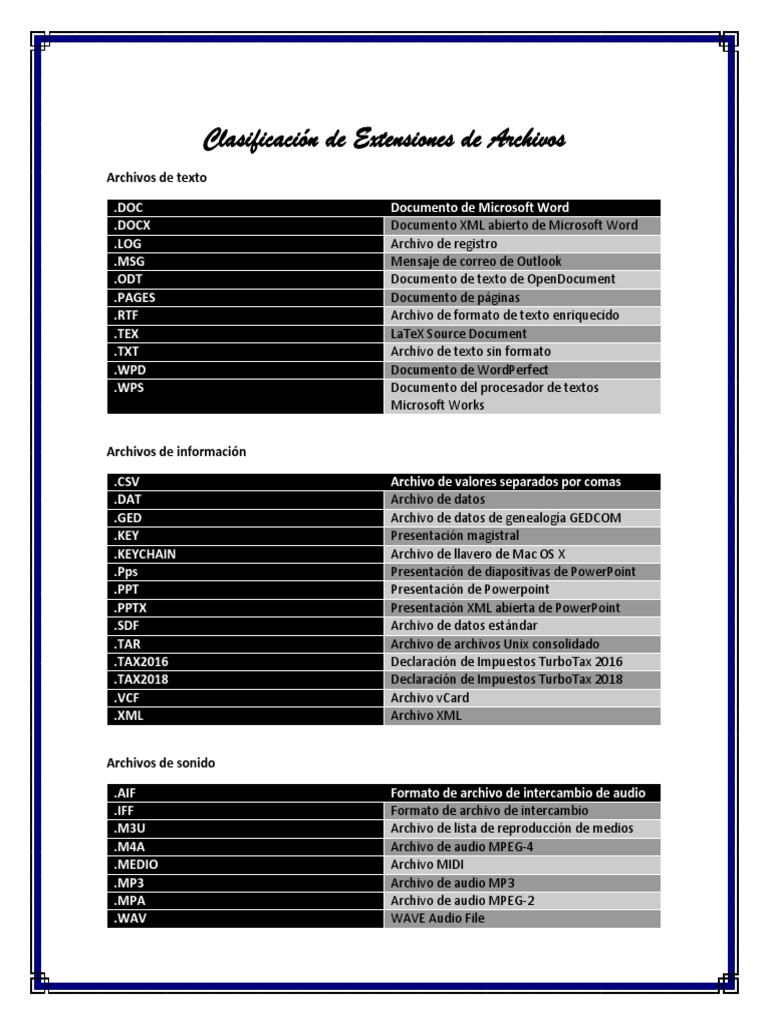 Clasificación de Extensiones de Archivos | PDF | Microsoft Word ...