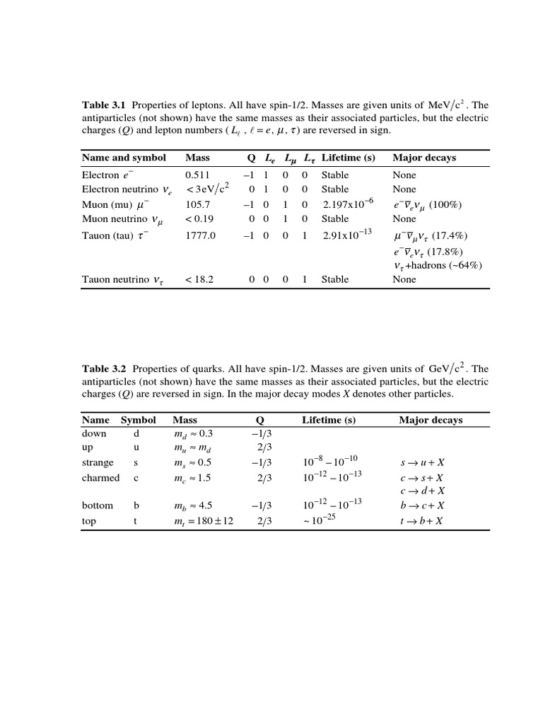 Tables X | PDF | Quark | Elementary Particle