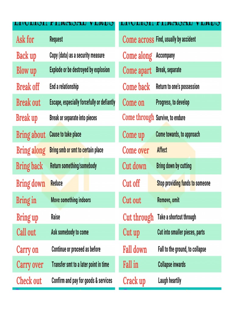 English Phrasal Verbs List With Pictures | PDF