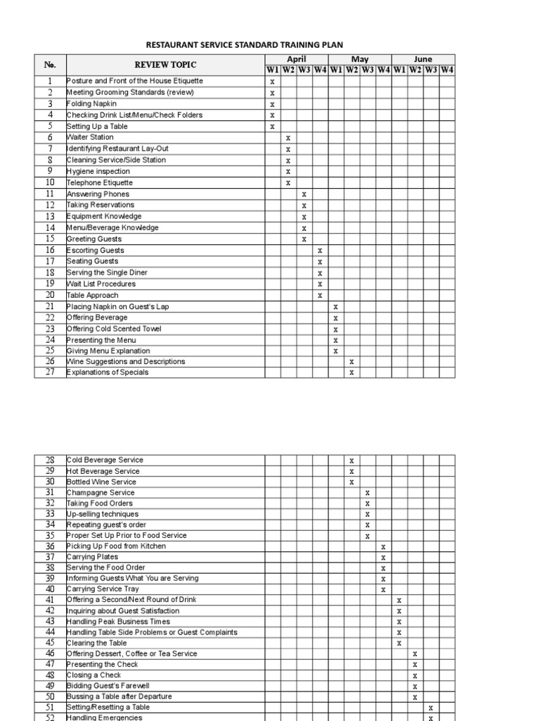 Service Standard Training Plan | PDF | Restaurants | Drink