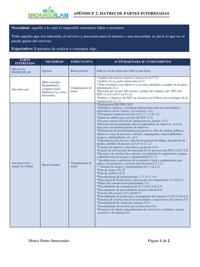 Ap - 2 Matriz de Partes Interesadas | PDF | Calidad (comercial) | Business
