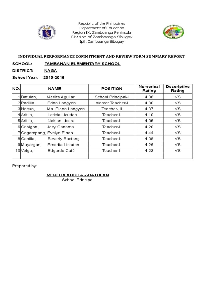IPCRF Summary Report of Rating | PDF