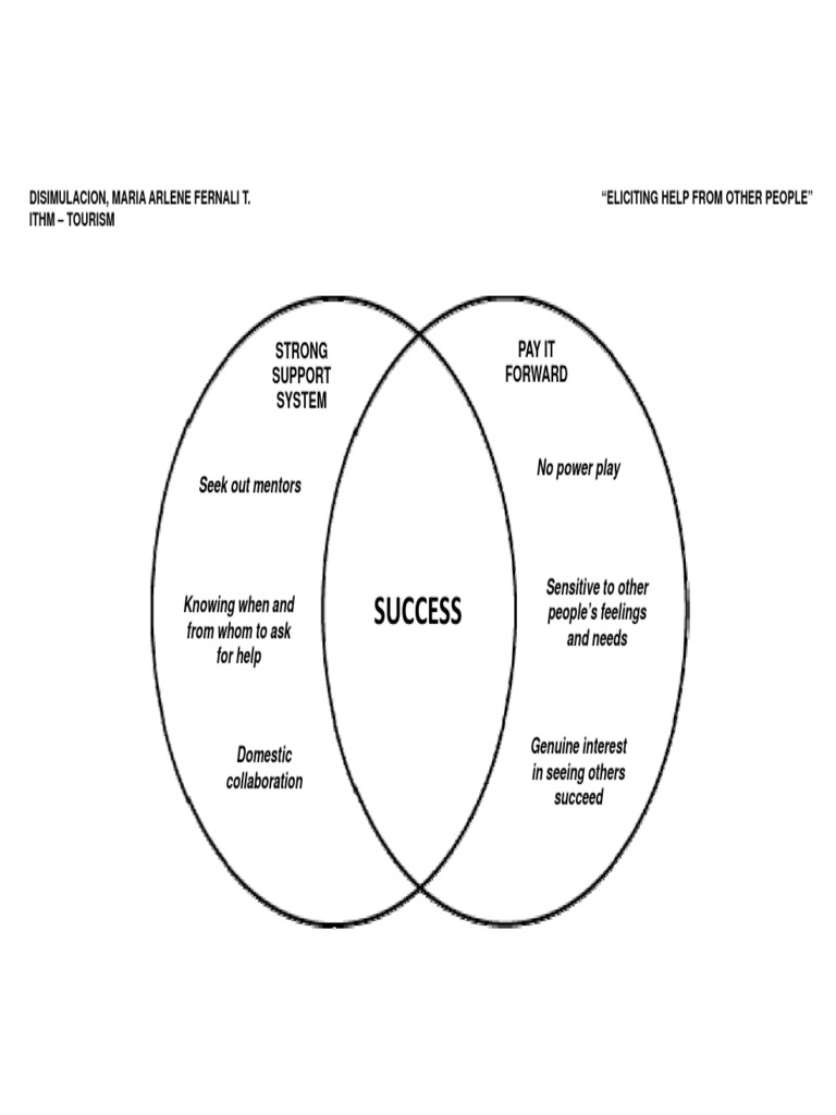 The Importance of Building Strong Support Systems and Asking for Help ...