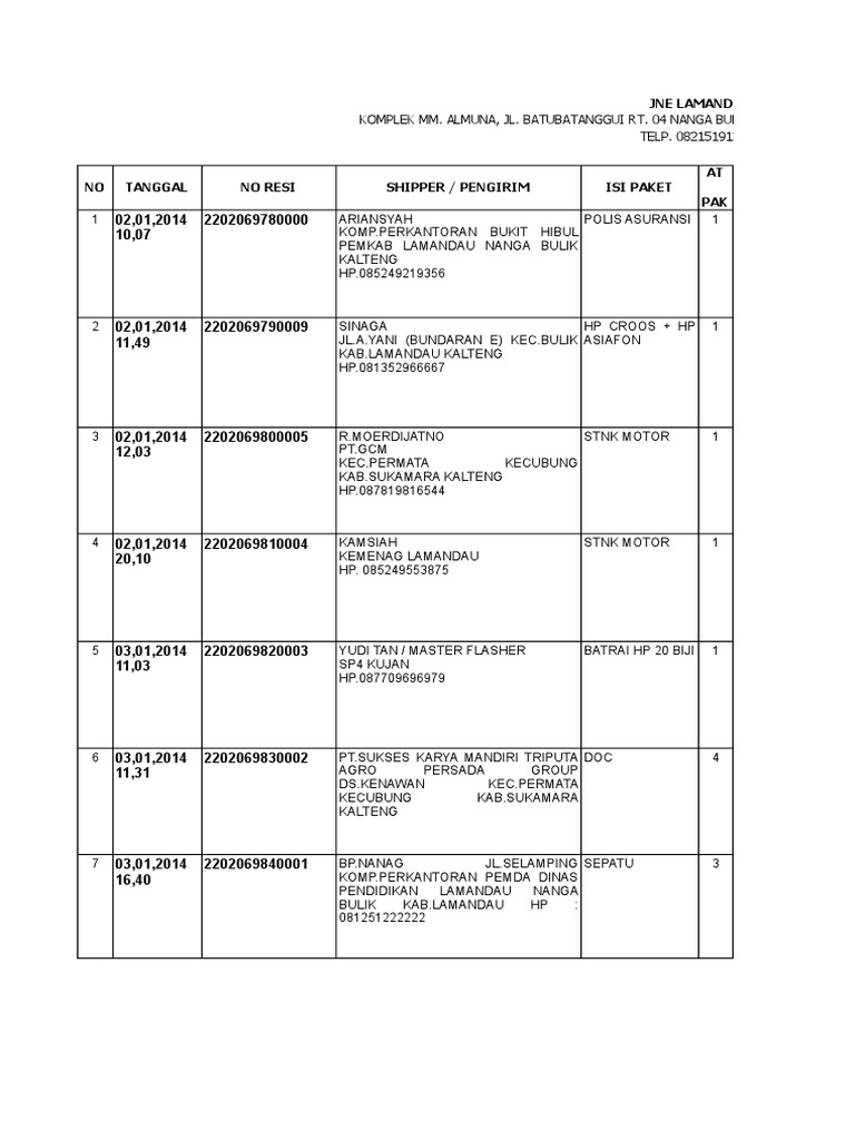 Rekap Paket Keluar 2014 | PDF