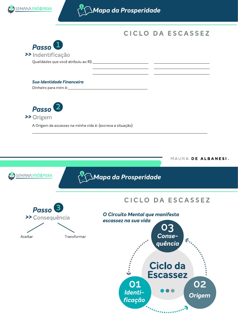 Mapa Da Prosperidade | PDF