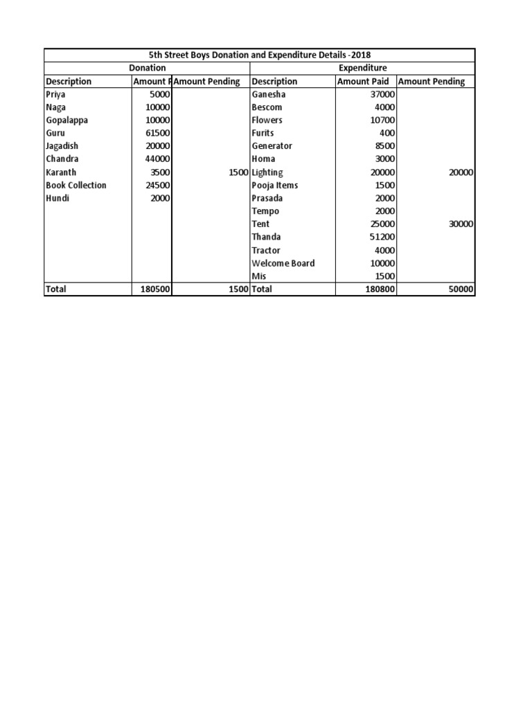 2018 Expenditure Report | PDF