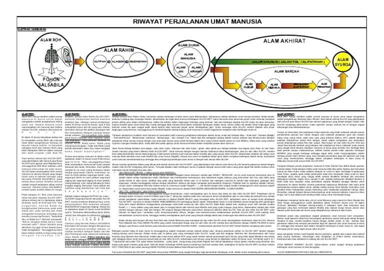 Hirarki Perjalanan Umat Manusia | PDF