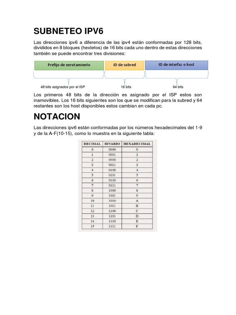 Subneteo Ipv6 | PDF | Yo Pv6 | Protocolos de comunicaciones