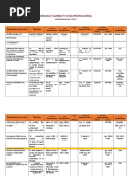 Capability Development (Capdev Sample | PDF | Capacity Building | Inventory