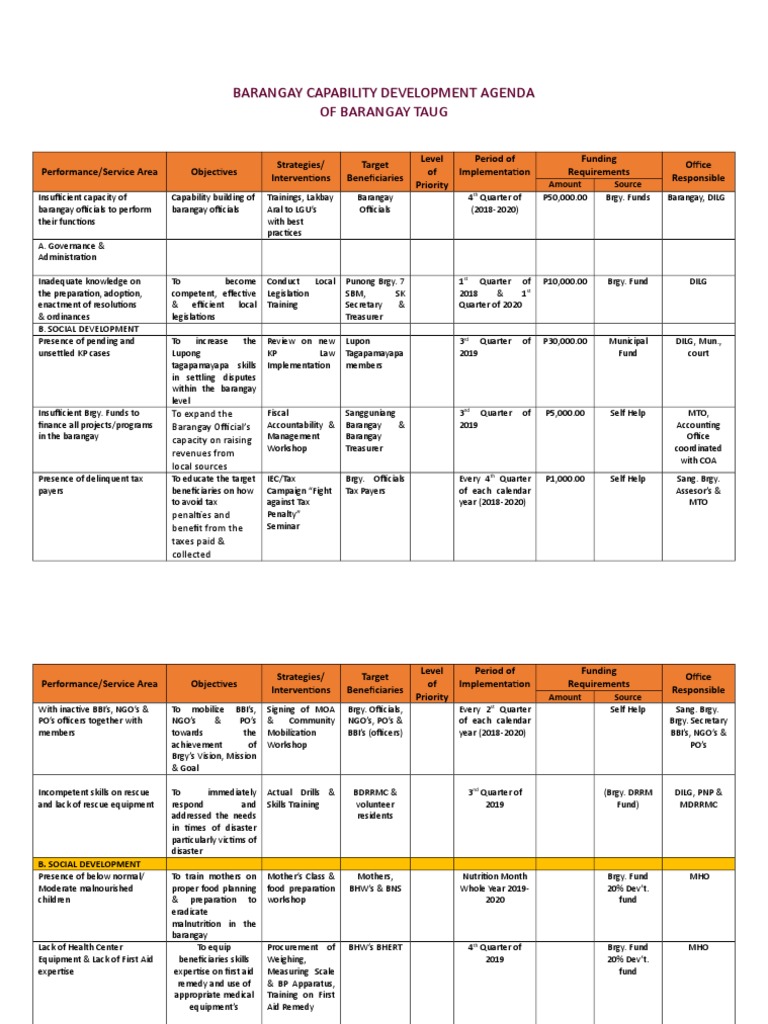 Barangay Capacity Development Agenda - Brgy Taug | PDF | Non ...