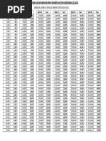 Leitz Microscope Serial Numbers | PDF