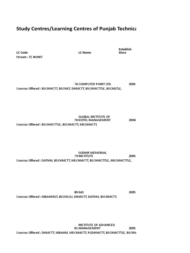 Ptu Colleges | PDF | Engineering | Qualifications