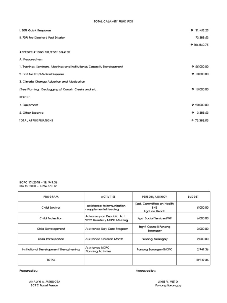 Total Calamity Fund Pangabat | PDF | Emergency Management | Public Safety
