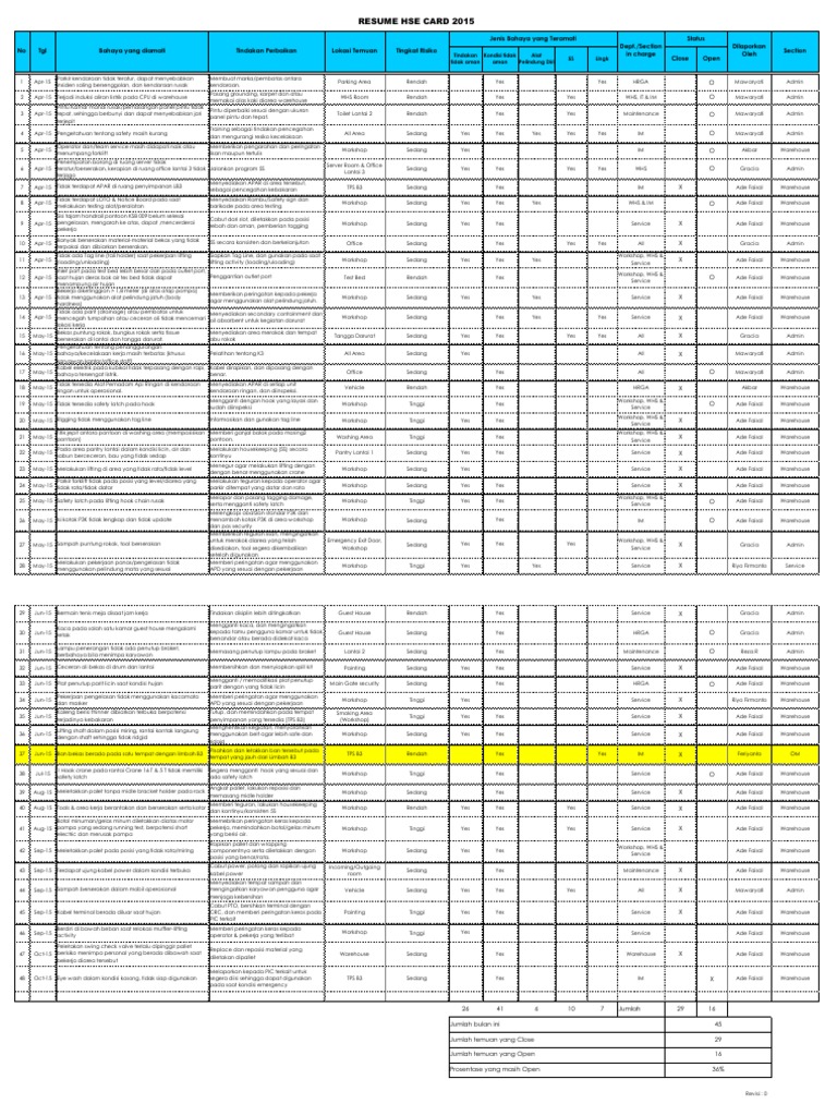 HSE Report Card | PDF