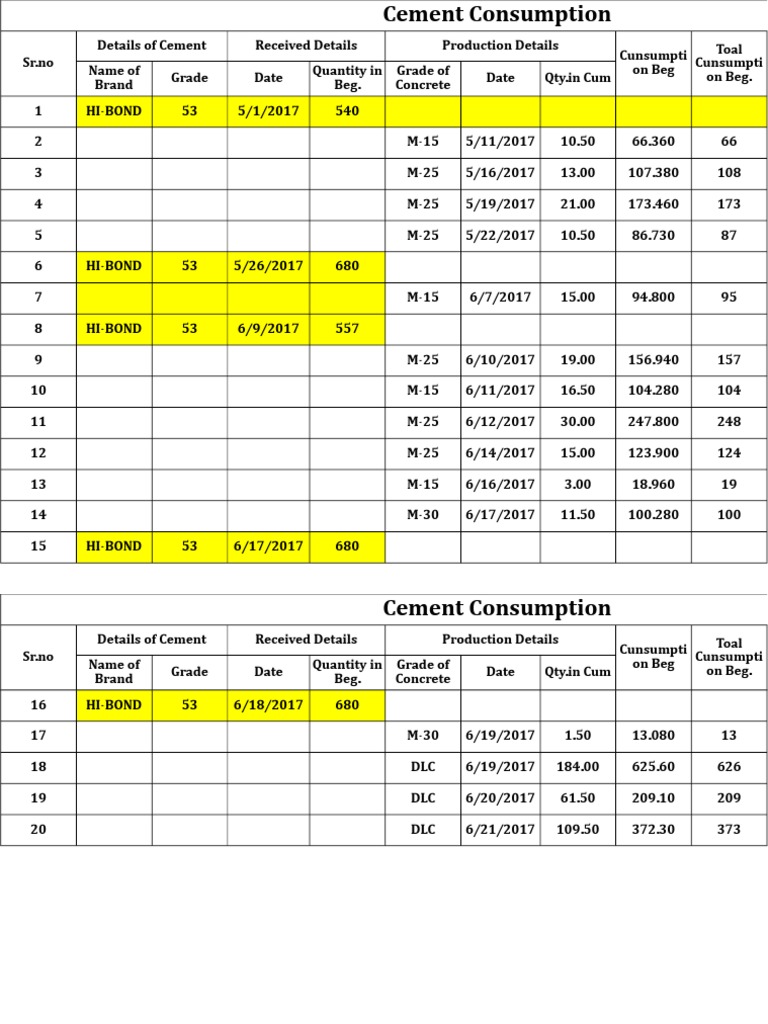 Cement Consumption (1) July | PDF | Cement | Road Infrastructure