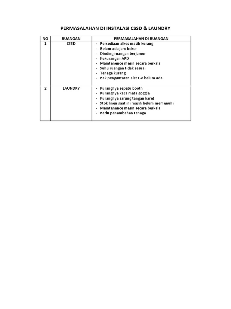1 Identifikasi Masalah Instalasi CSSD & Laundry | PDF