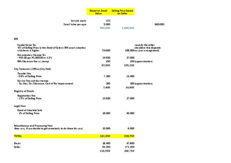 Sample Transfer of Title Computation | PDF | Sales | Prices