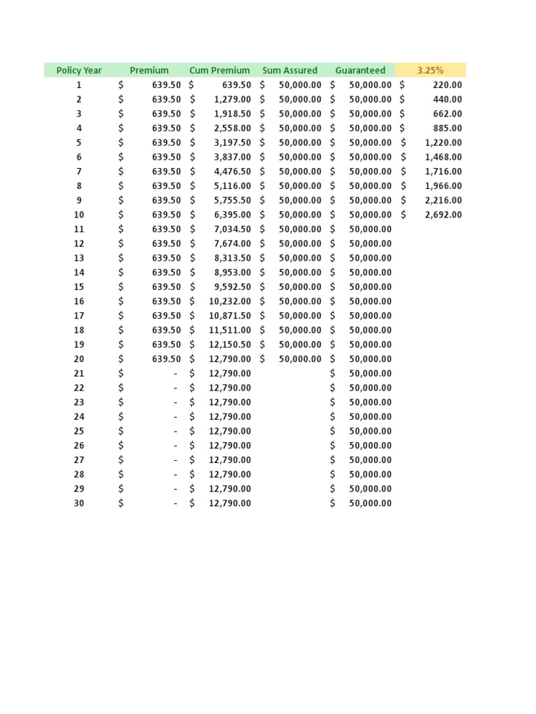Insurance Schedule Calculations | PDF | Insurance | Risk