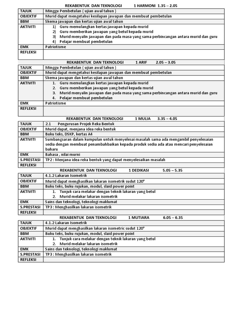 RPH RBT Tingkatan 1 KSSM | PDF | Seni