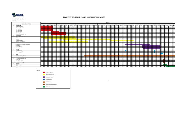 Recovery Schedule Plan 2 PDF | PDF | Business