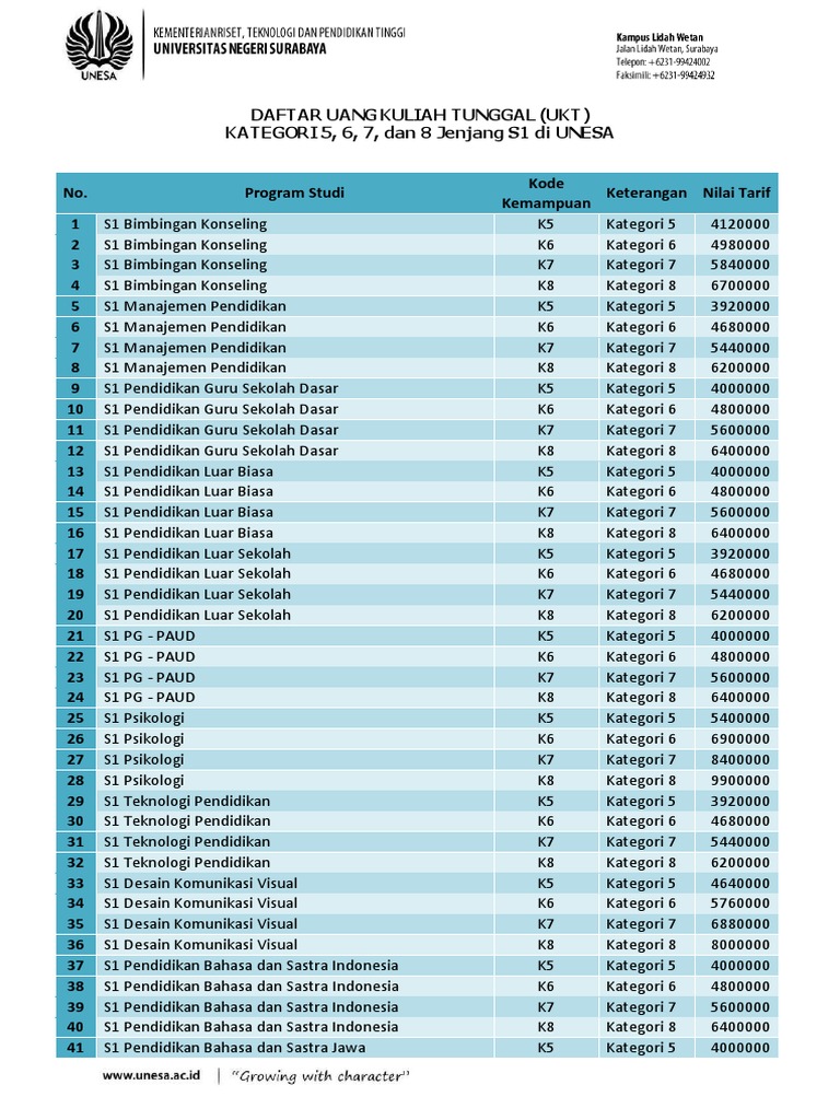 Ukt Unesa 2019 | PDF