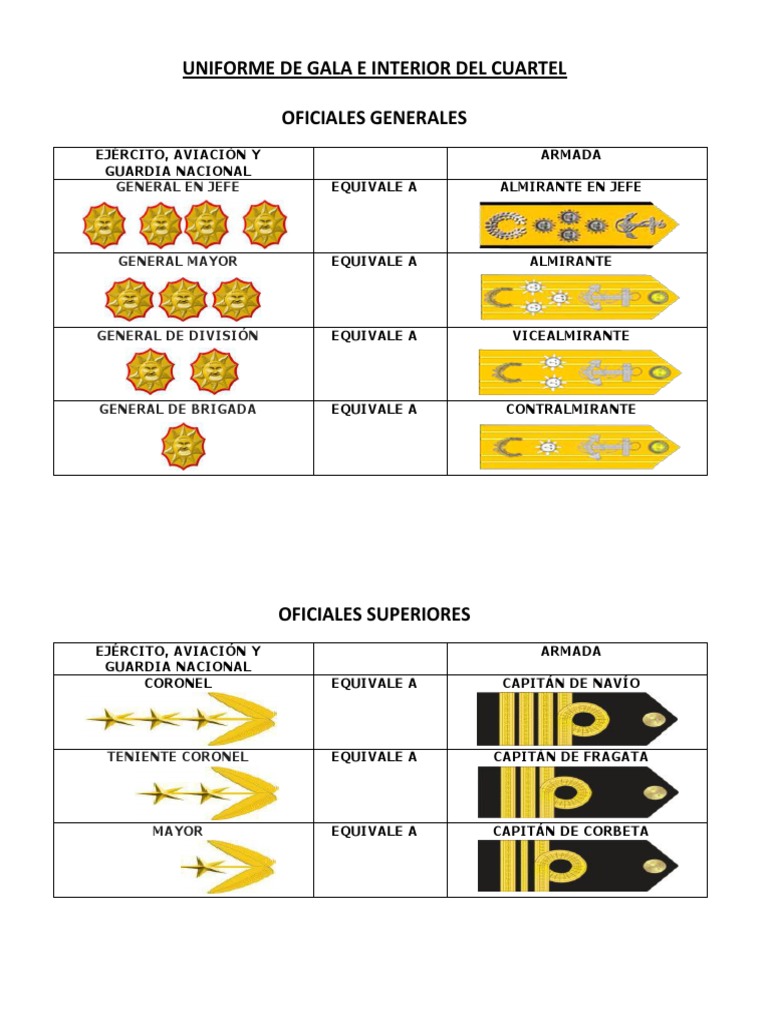 Grados y Jerarquias Militares | Oficial general | Capitán (Fuerzas Armadas)