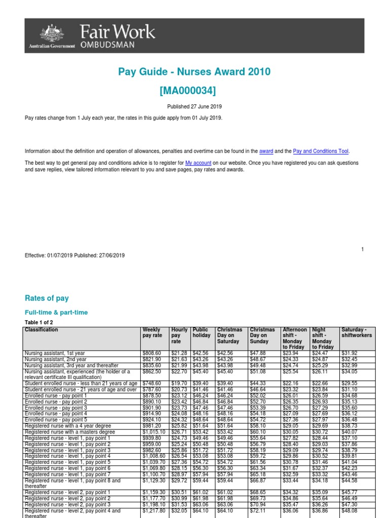 Nurses Award Ma000034 Pay Guide | PDF | Overtime | Nursing