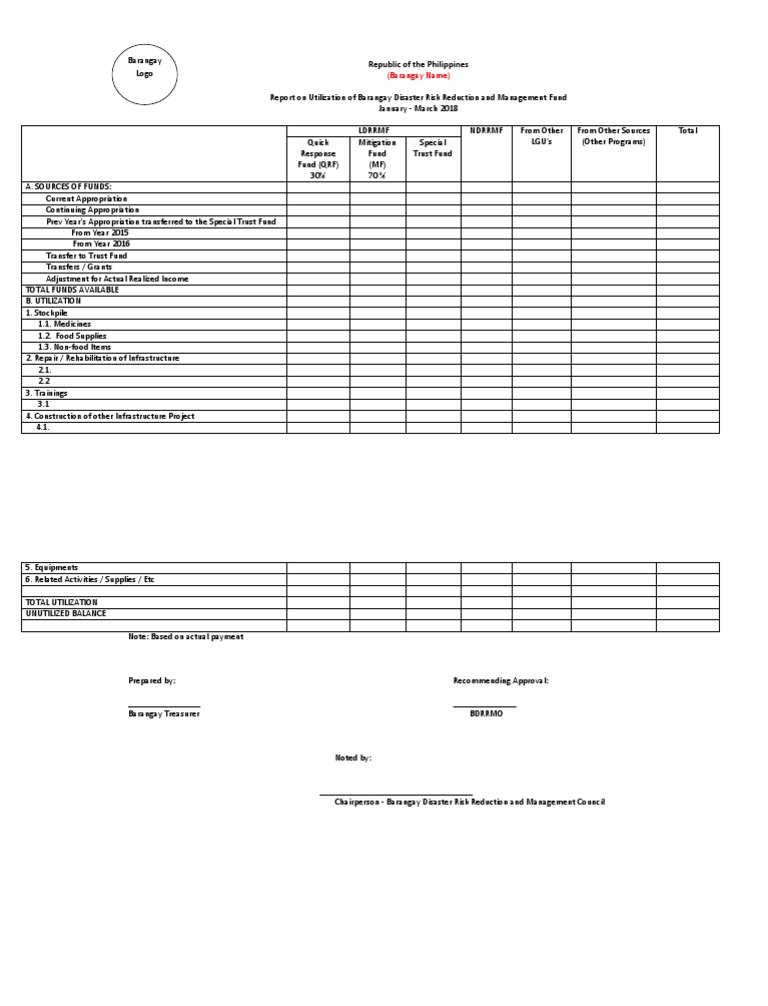 Barangay Disaster Fund Utilization Report | PDF | Government | Economies