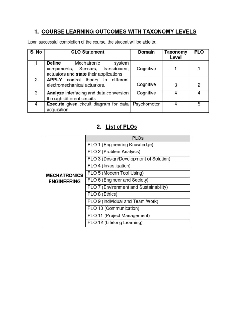 Course Learning Outcomes With Taxonomy Levels: S. No CLO Statement ...
