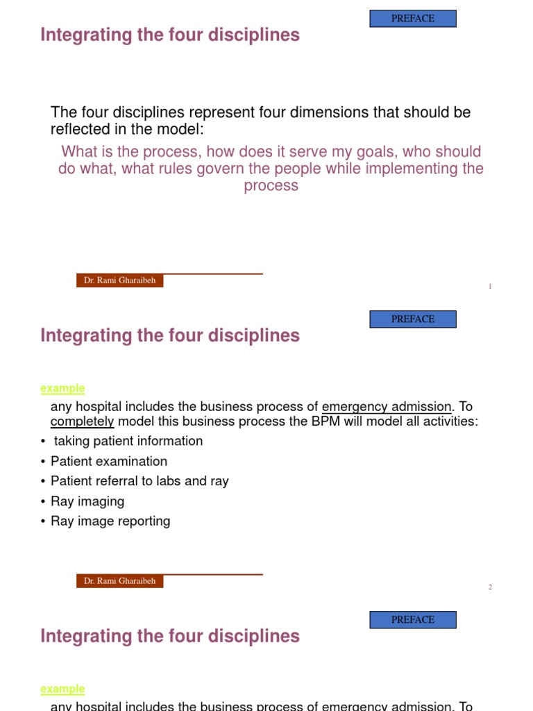 Integrating The Four Disciplines: The Four Disciplines Represent Four ...